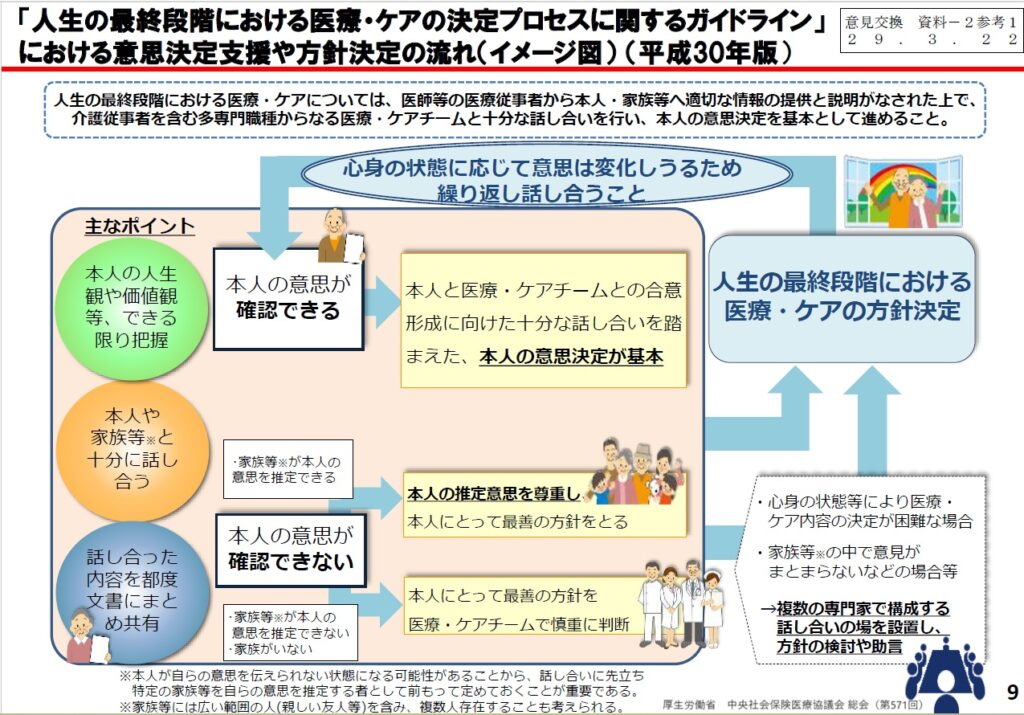 【医療業界動向コラム】第72回 ACPの対応をかかりつけ医機能、急性一般入院料1でも。 ｜お役立ち情報｜医療と介護・福祉のワイズマン