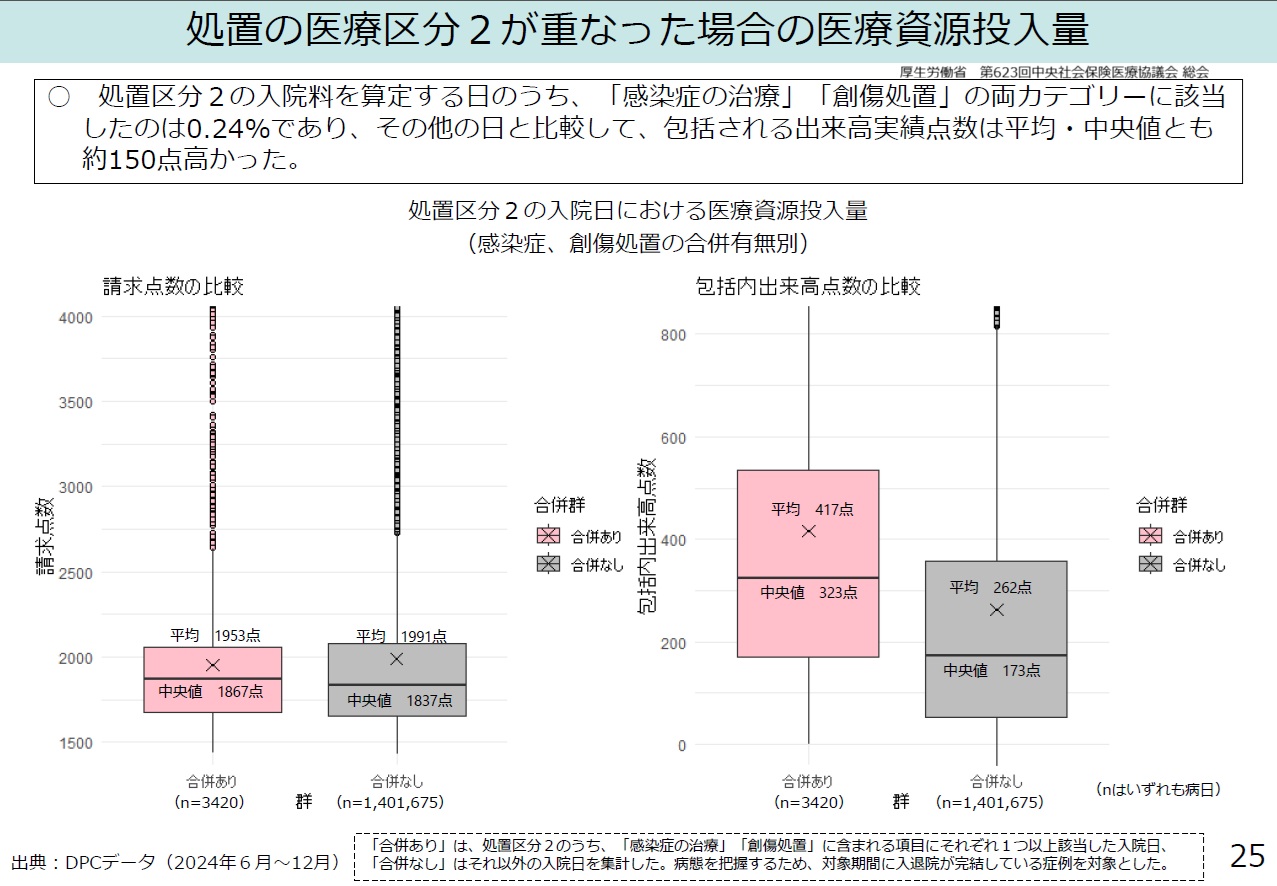 【医療業界動向コラム】第163回 令和8年度診療報酬改定に向け、療養病棟入院基本料の見直しの方向性が示される ｜お役立ち情報｜医療と介護・福祉 ...