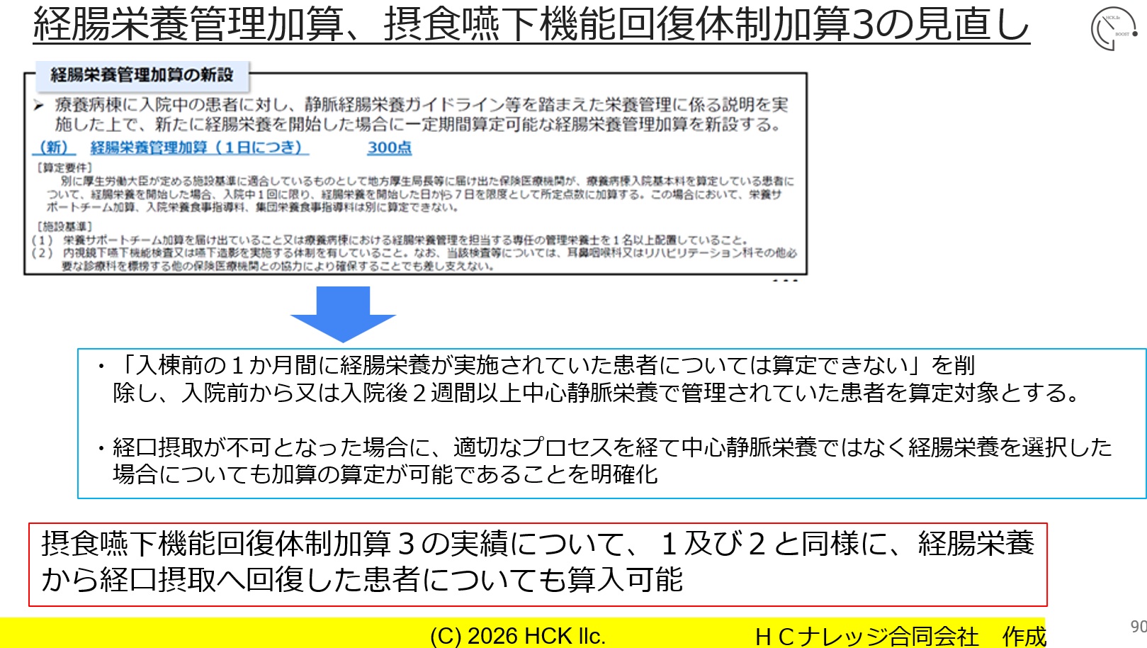 【医療業界動向コラム】第175回 身体的拘束最小化と栄養管理に関する評価の見直しを確認する ｜お役立ち情報｜医療と介護・福祉のワイズマン