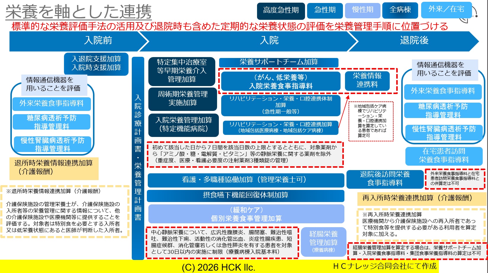 【医療業界動向コラム】第175回 身体的拘束最小化と栄養管理に関する評価の見直しを確認する ｜お役立ち情報｜医療と介護・福祉のワイズマン