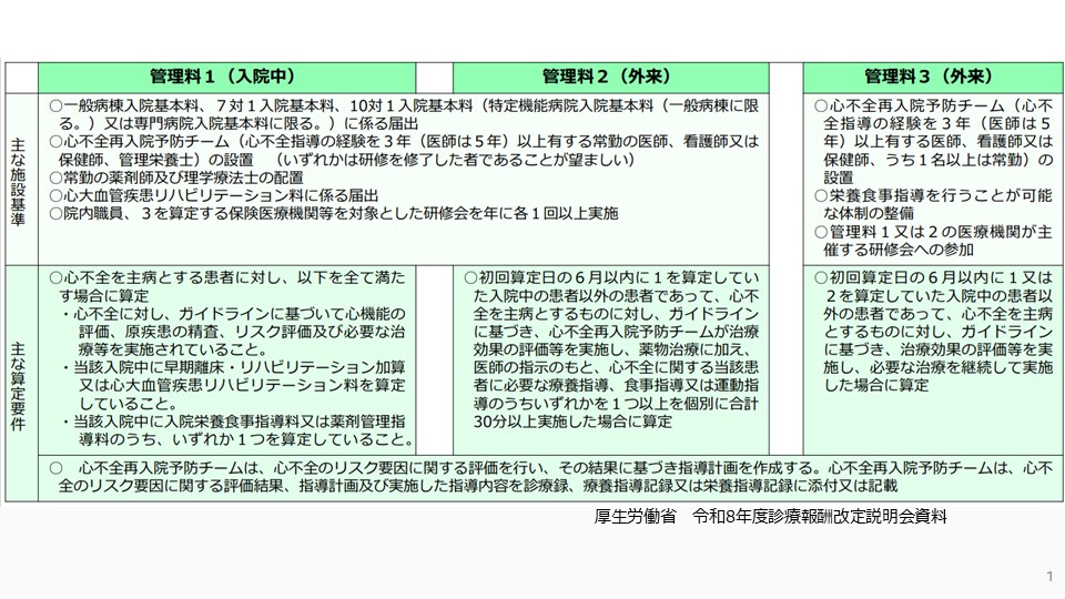 【医療業界動向コラム】第185回 心不全再入院予防継続管理料のポイントを確認する ｜お役立ち情報｜医療と介護・福祉のワイズマン